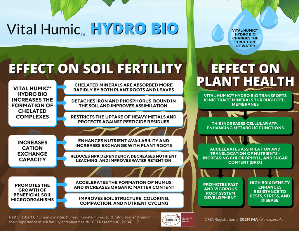 Vital Humic – nutritower.com